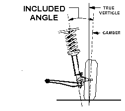 wheel alignment | Page 2 | Hot Rod Forum